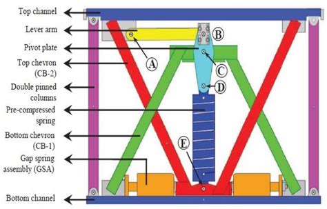 Figure 2 From Optimal Use Of Negative Stiffness Damper For Seismic Resistant Frames Semantic