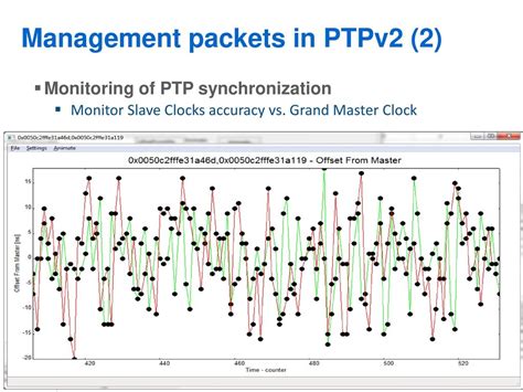 Ptpv1 And Ptpv2 Translation In Fti Systems Ppt Download