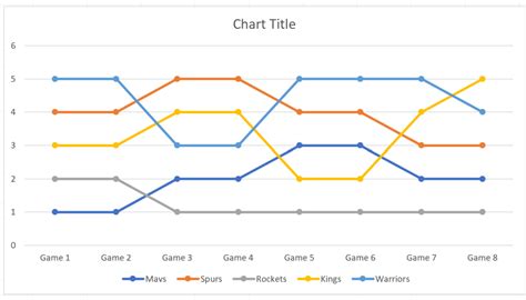 How To Create A Bump Chart In Excel Step By Step How To Create A Bump Chart In Excel Step By Step