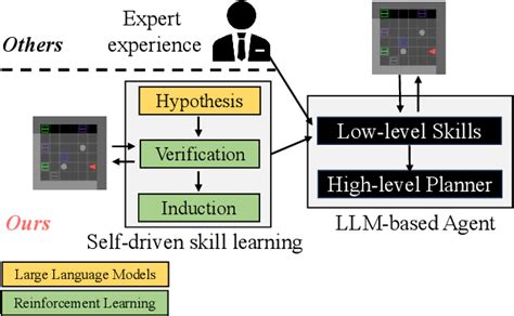 Figure 1 From Self Driven Grounding Large Language Model Agents With