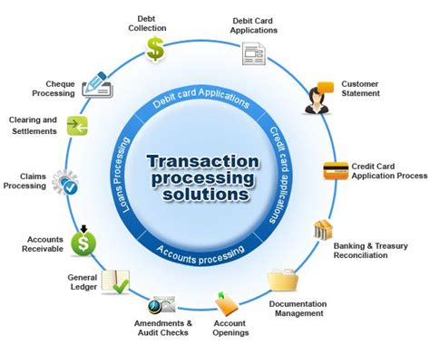 Transaction Processing System Yahoo Search Results Yahoo India Image