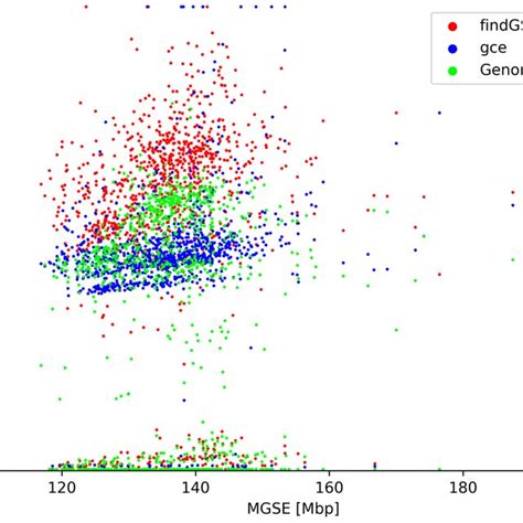 Genome Size Estimations Of Arabidopsis Thaliana Accessions 191