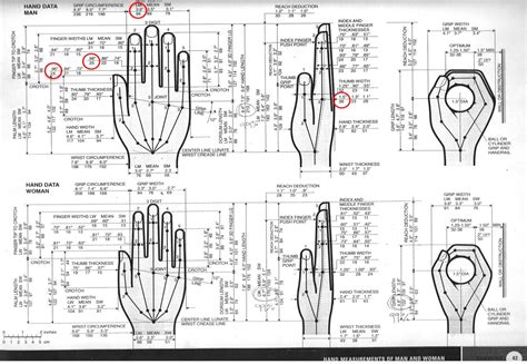 Dnb601 Id Design For Interaction Hand Ergonomics