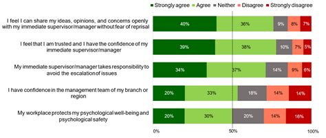 Organizational Information President Transition 2022