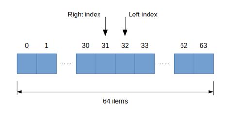 Python Deque Implementation Laurent Luces Blog