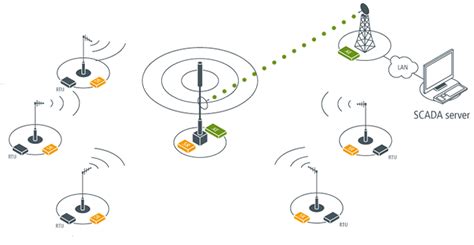 Wireless Data Transmission Systems 1 In Novatel Communication
