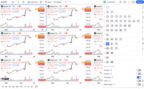 New Chart Layout Patterns At Your Disposal — Tradingview Blog