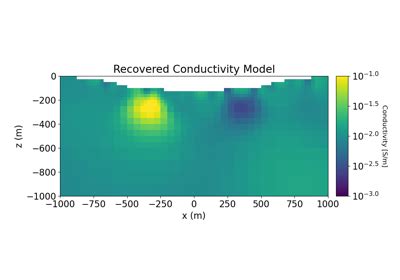 SimPEG Inversion BaseInversion SimPEG 0 20 0 Post2 Documentation
