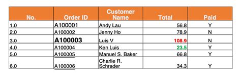 Convert Excel Files To PDF Using Java Baeldung