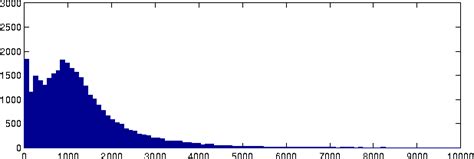 Figure 2 From Robust Detection Of Atrial Fibrillation For A Long Term Telemonitoring System
