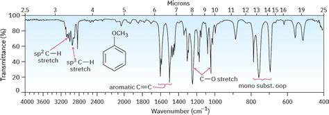18 8 Spectroscopy Of Ethers Organic Chemistry Openstax
