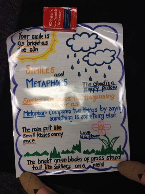 Simile Vs Metaphor Anchor Chart
