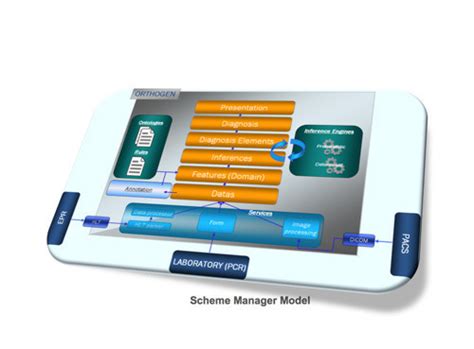James Ortiz · Integrated Information System For Multi Criteria