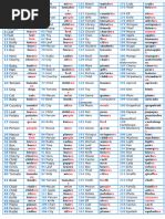 Alchemy 10 Combinations Guide Pdf Trees Apple Inc