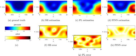 Figure 1 From Sound Field Estimation Around A Rigid Sphere With Physics