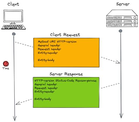 Algodaily Metrics Latency Cpu Memory Error Rates
