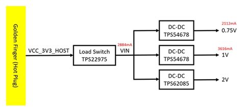 TPS Large Voltage Drop Power Management Forum Power Management TI E E Support Forums