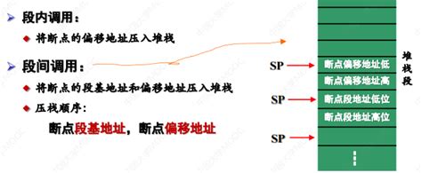 3汇编指令:【程序控制指令】转移指令、循环控制、 过程调用、中断控制loopnz Csdn博客 3汇编指令:【程序控制指令】转移指令、循环控制、 过程调用、中断控制loopnz Csdn博客