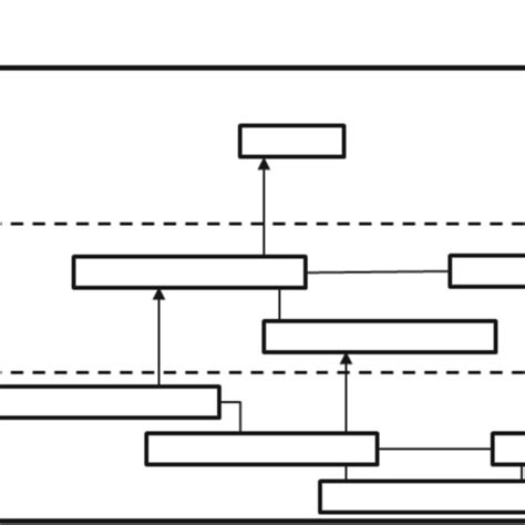 Roadmap Structure Format Source Authors Adapted From 73