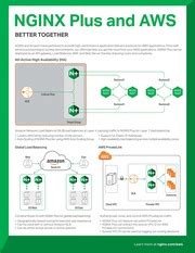 Nginx And Aws Datasheet Free Download Borrow And Streaming Internet Archive