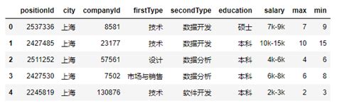 Python数据分析常用操作01 更改列名df改列名 Csdn博客