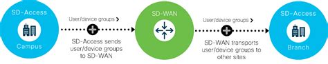 3 Ways Intent Based Networking Fulfills Business Intent With