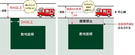 建築のルール～道路幅～ Atrashome
