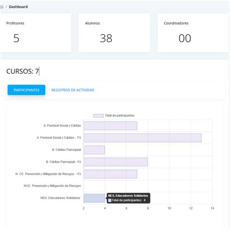 Github Ivanriceemoodle Reporter A Moodle Rest Reporter