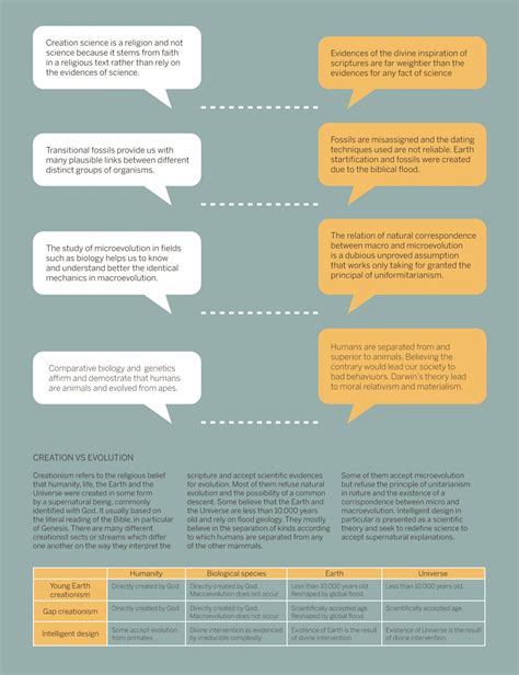 Dot By Dot Creationism Vs Darwinism