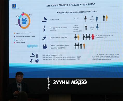 Эрүүл монгол хүн үндэсний хөдөлгөөн хүн амын эрүүл мэнд ээр хэлэлцлээ