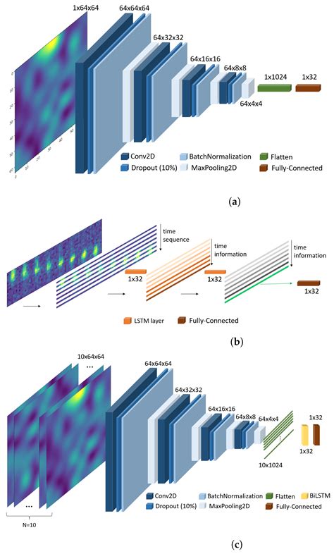 Cross Domain Human Activity Recognition Using Low Resolution Infrared Sensors