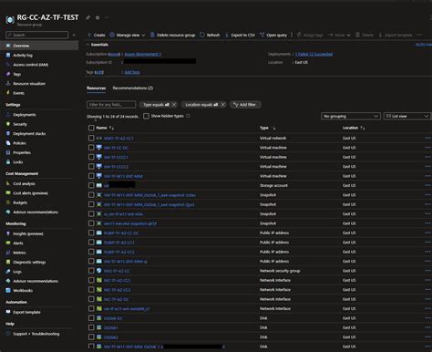 Citrix Daas And Terraform Automatic Deployment Of A Resource Location