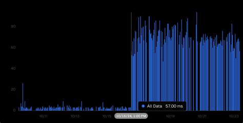 Edge Functions Performance Degradation Help Vercel Community