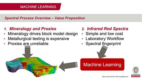 Mining Matlab And Simulink Solutions Matlab And Simulink