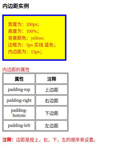 CSS 基础教程 062 CSS 框模型内边距属性设置 你行网