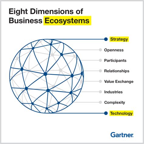 Business Ecosystem Cio Wiki