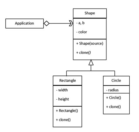 Uml Class Diagram Design Patterns Design Talk
