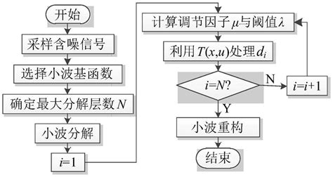 Transient Power Quality Disturbance Detection Method Based On Wmm And Hatf Eureka Patsnap