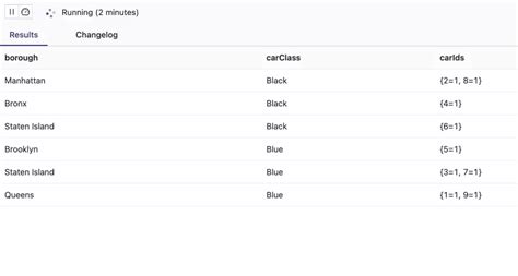 Streaming Modes Of Flink Kafka Connectors