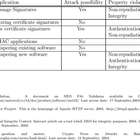2 A Model Of Ids Deployment Planning Download Scientific Diagram
