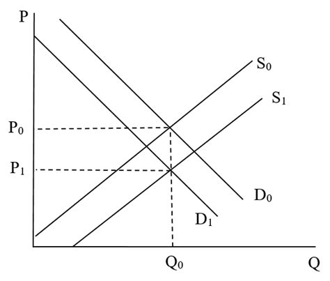 Sex Drugs And Economics It S Going To Be A Good Time To Buy A Used Car If You Re Able To