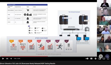 Network Detection And Response Testing Explained SE LABS