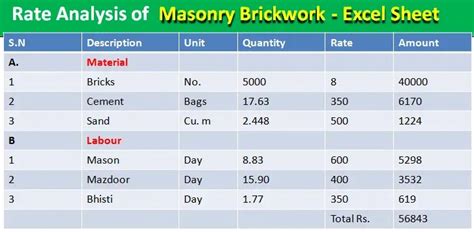 Rate Analysis Of Brickwork Free Excel Download