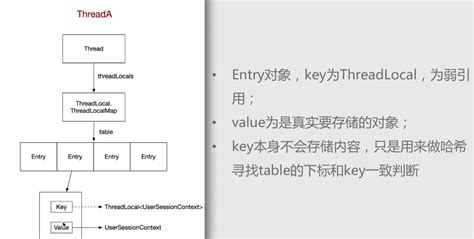 学习笔记33java并发编程精讲 Threadlocal的实现原理 Csdn博客