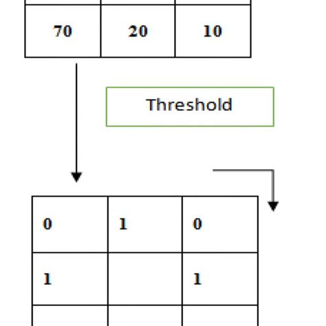 Binary Pattern Generation Of The Lbp Method Download Scientific Diagram