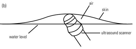 B Sketch Of The Situation Shown In A Download Scientific Diagram