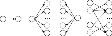 Association Types Between The Same Granularity And Cross Granularity Download Scientific