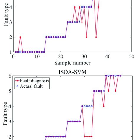 The Cumulative Contribution Rate Of The Principal Component Variance Download Scientific Diagram