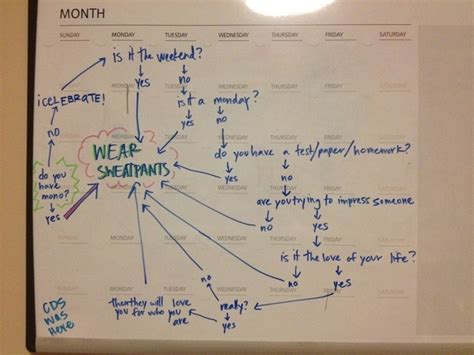 Funny Flowcharts