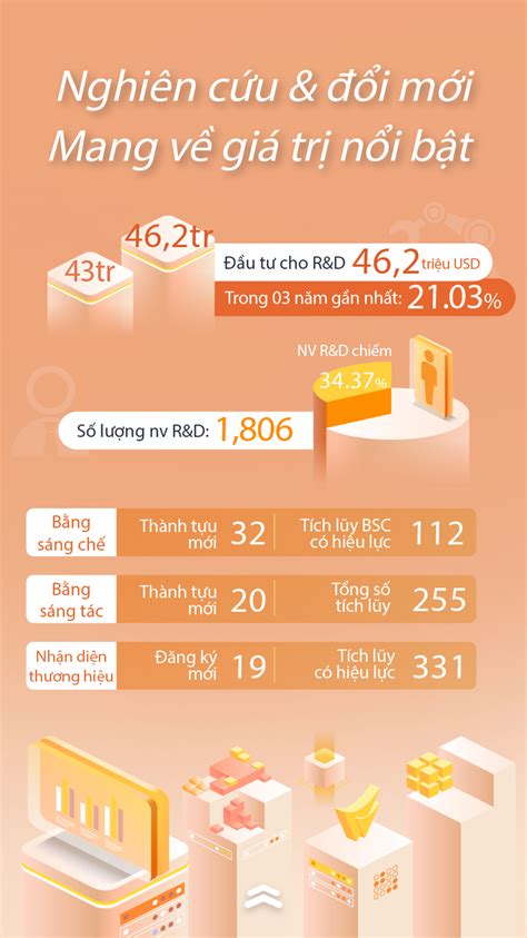 Digiwinsoft Báo Cáo Kinh Doanh 2023 Digiwin Vietnam